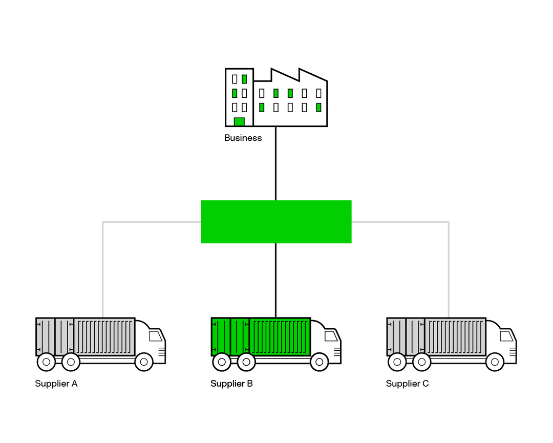 #1 Specification Management Software | Specright